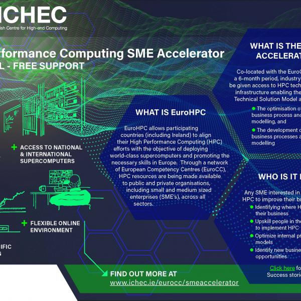 Irish Centre for High-End Computing (ICHEC) - Ireland's National Supercomputing Centre